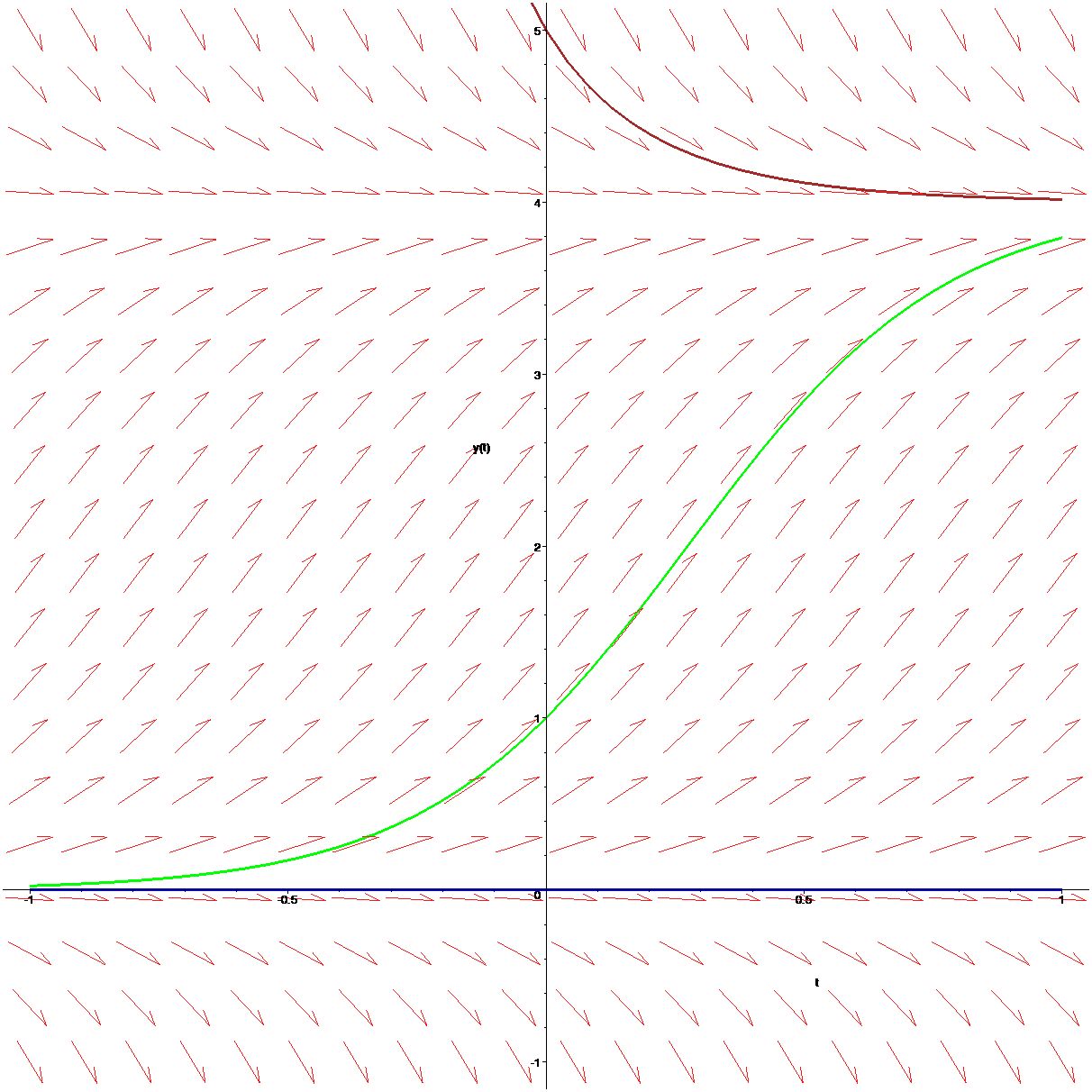 Lesson 7 Differential Equations Maple